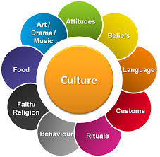 Understanding our Cultural Narratives – indycrowe